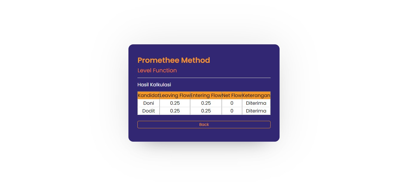 Promethee Calculator - Cathrine Abigael Christy